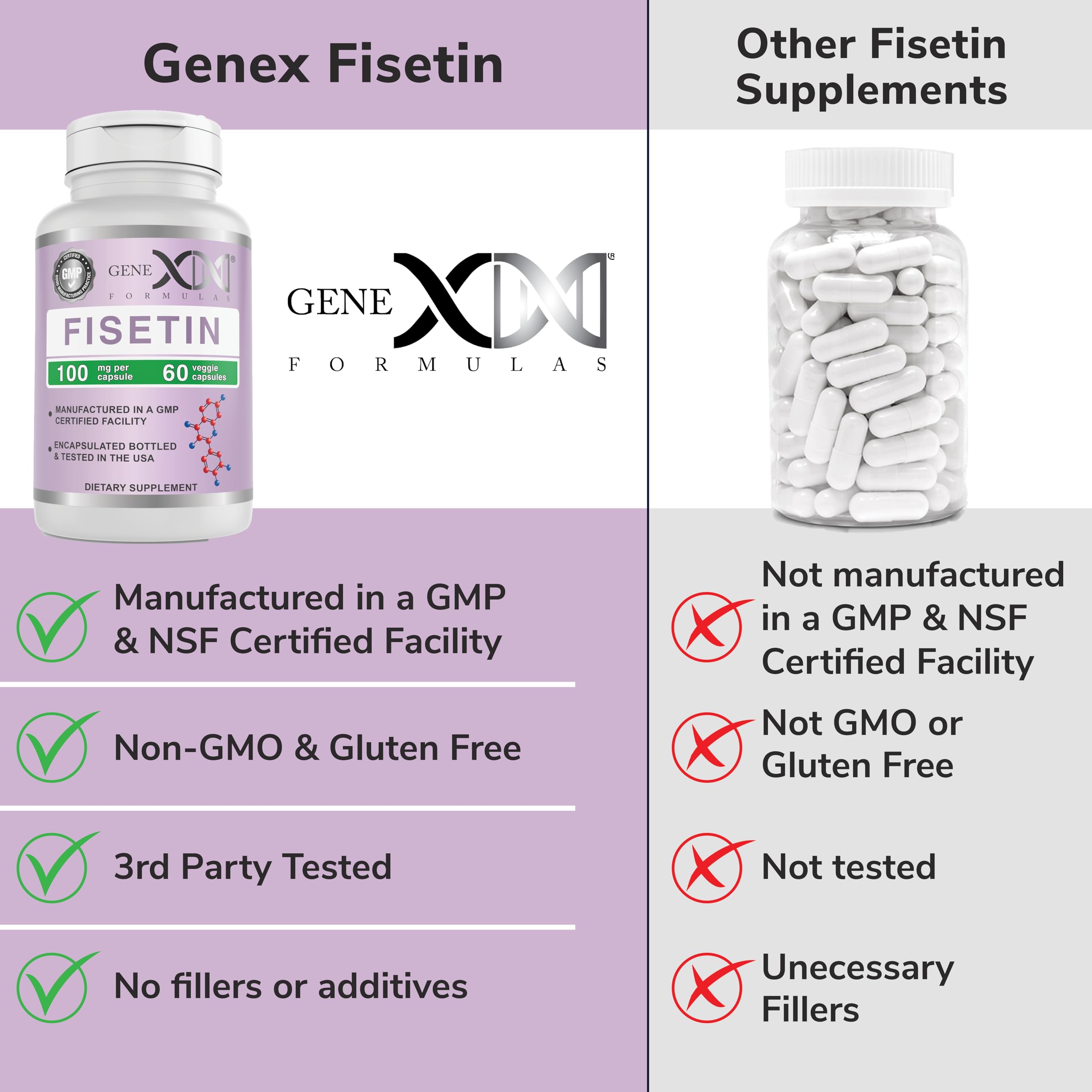 two month supply of Fisetin capsules
