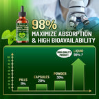 Two month supply of wellness