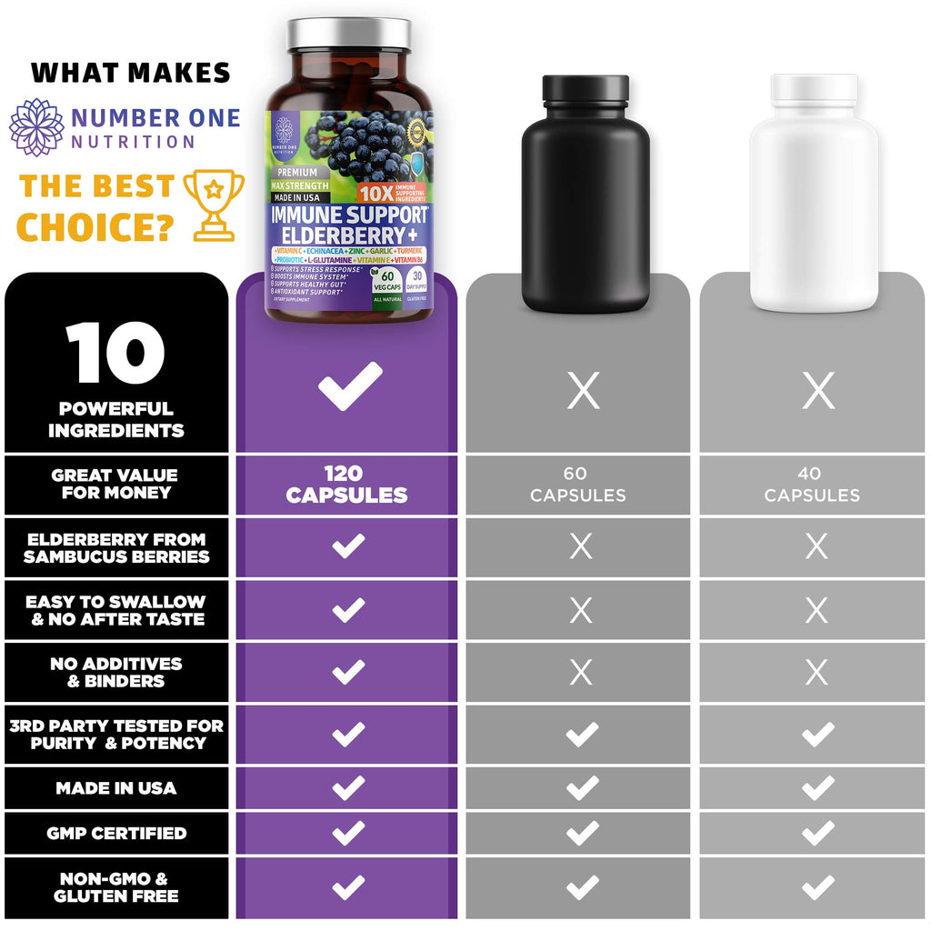 two-pack elderberry capsules for savings