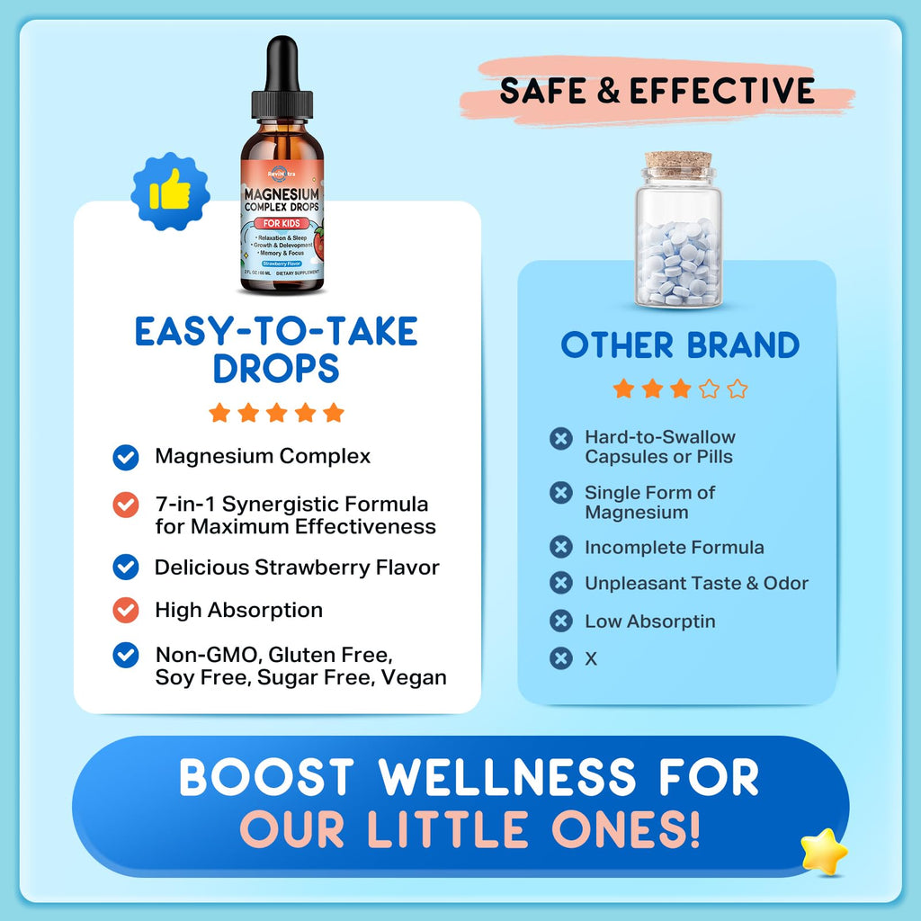 Two pack magnesium glycinate for kids