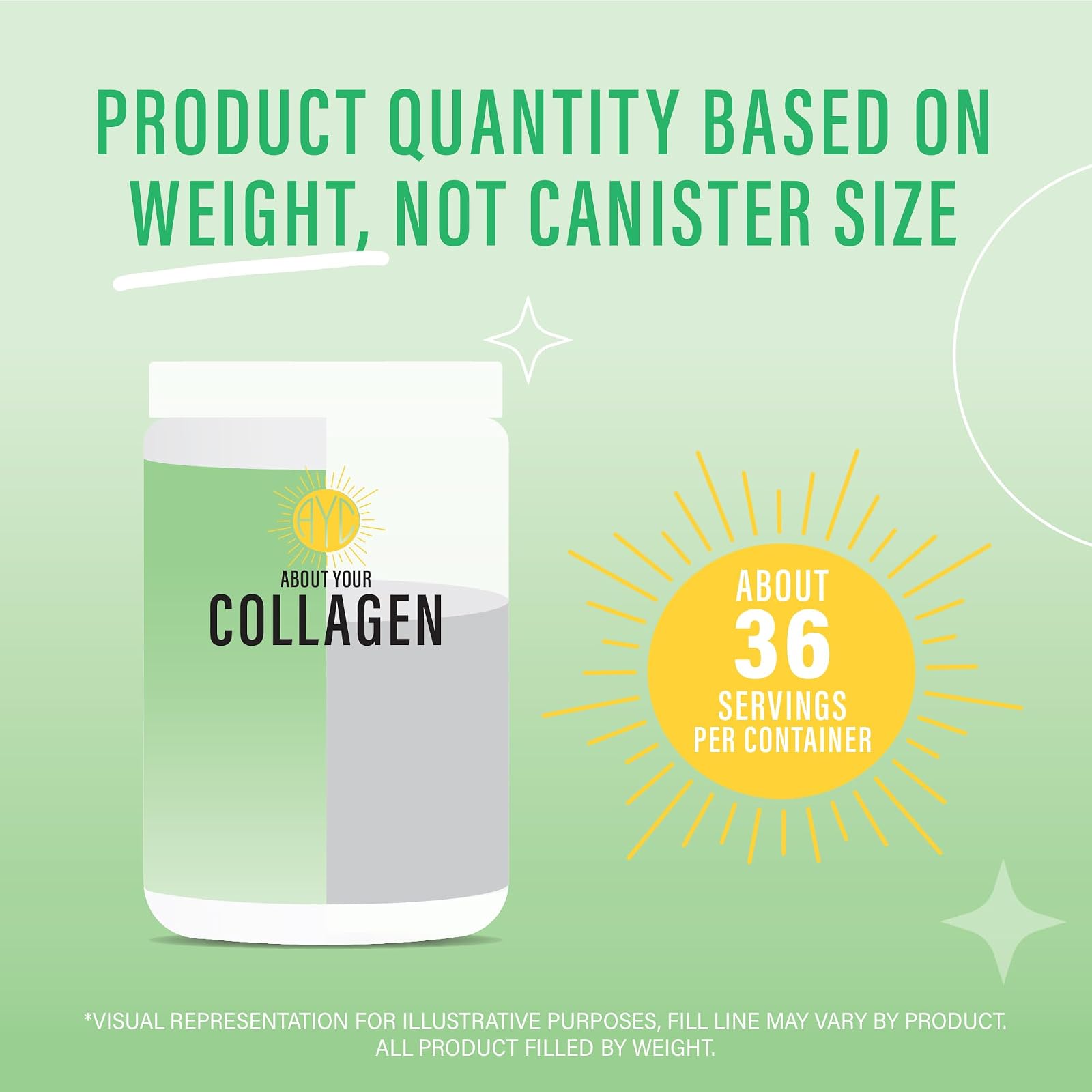 Type 1 & 3 collagen benefits