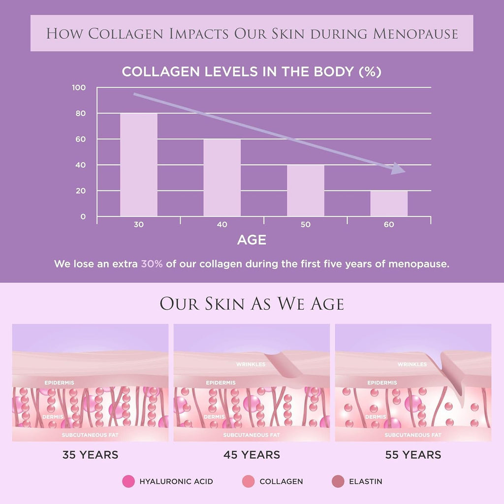 Type 1 marine collagen for skin