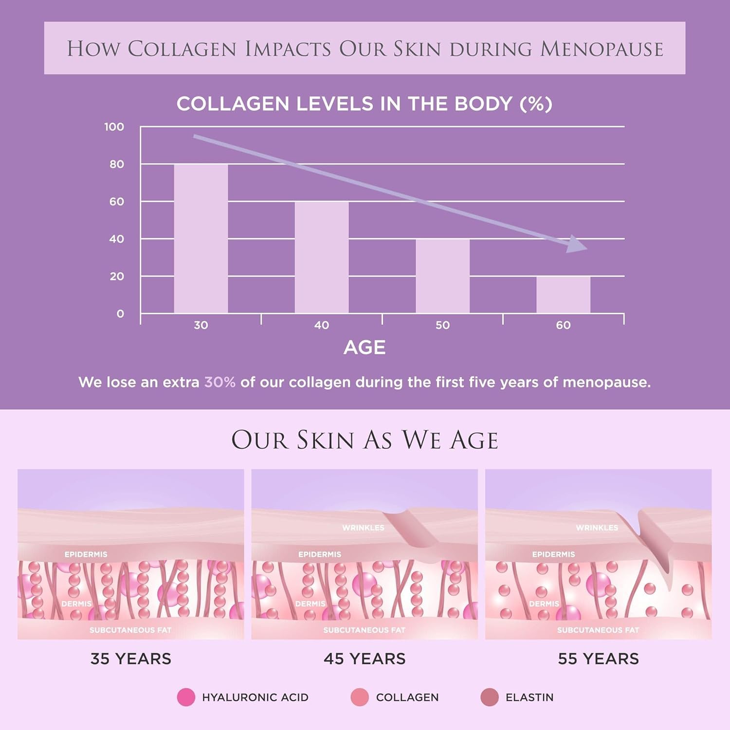 Type 1 marine collagen for skin
