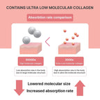 Type 2 collagen for joint support