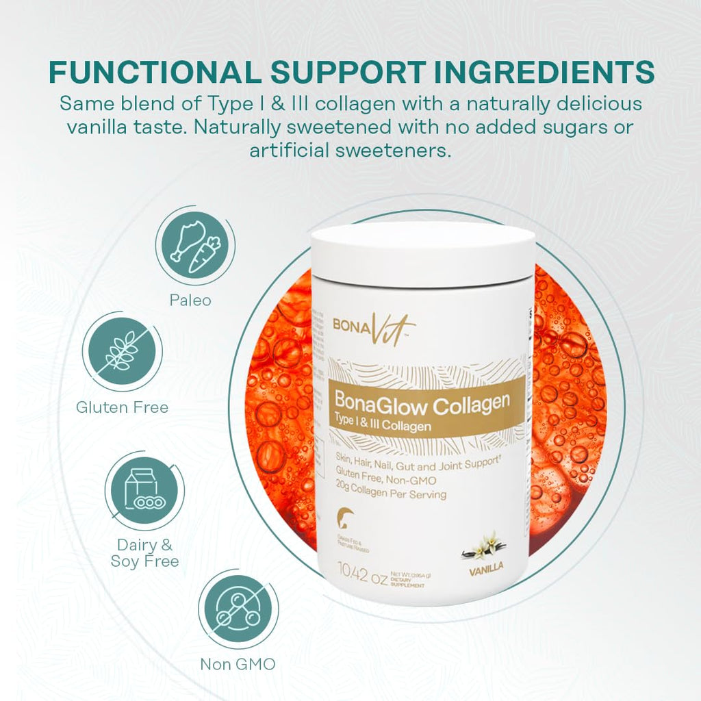 Type I and III collagen benefits