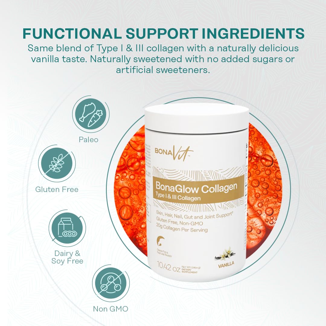 Type I and III collagen benefits