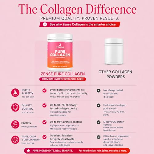 Type I and III collagen benefits
