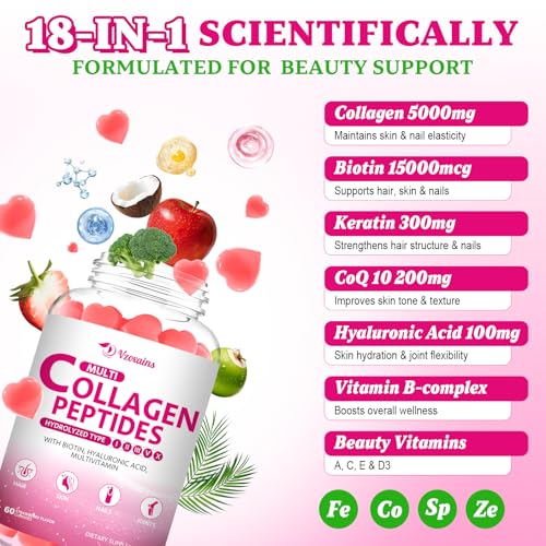 Type I II III collagen benefits