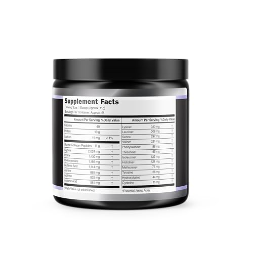 Type I & III collagen peptides benefits