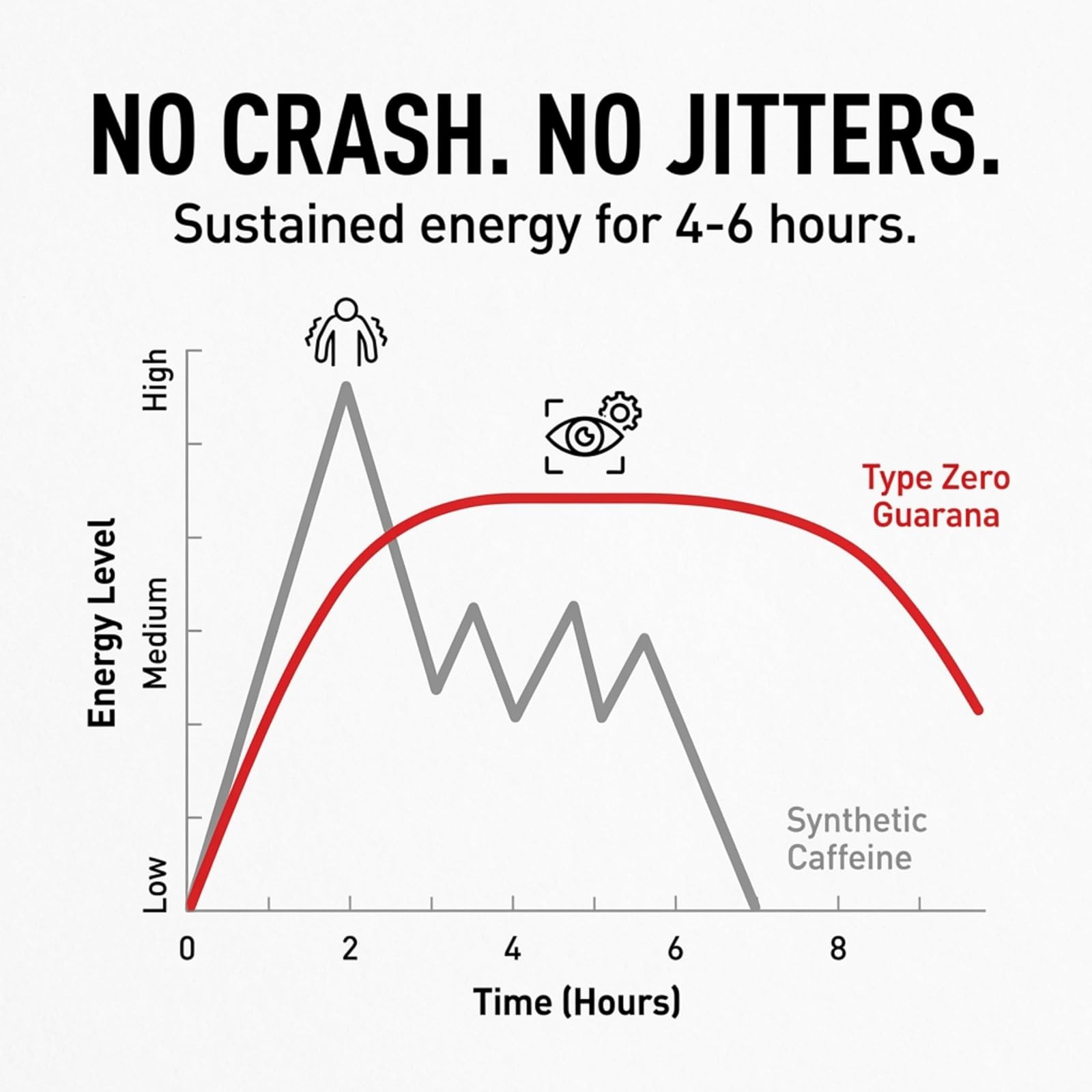 Type Zero Guarana Powder 250 servings value