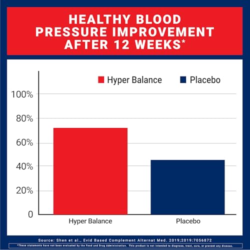 U.S. Doctors' Clinical health benefits