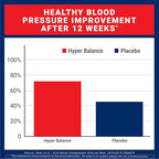U.S. Doctors' Clinical health benefits