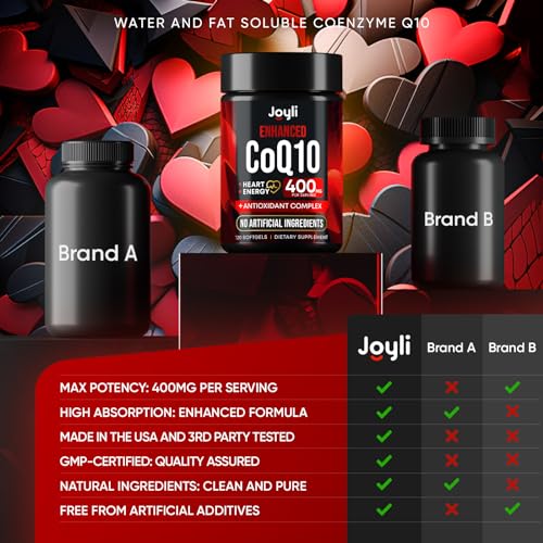 ubiquinol coq10 for healthy aging