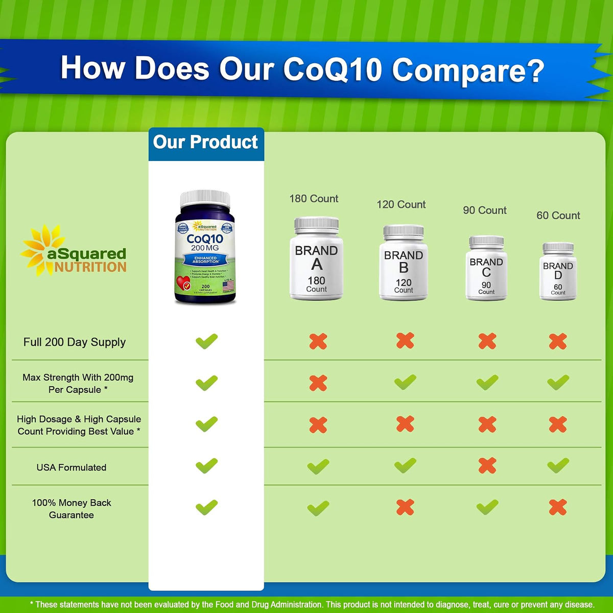 ubiquinol for heart health
