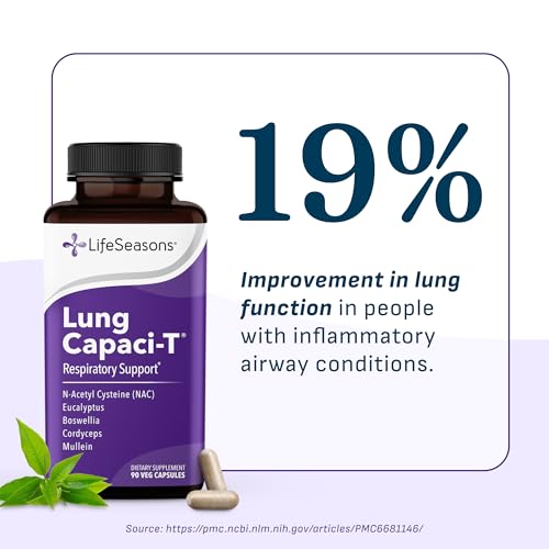 ubiquinol for lung health