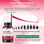 Ubiquinone capsules for heart health
