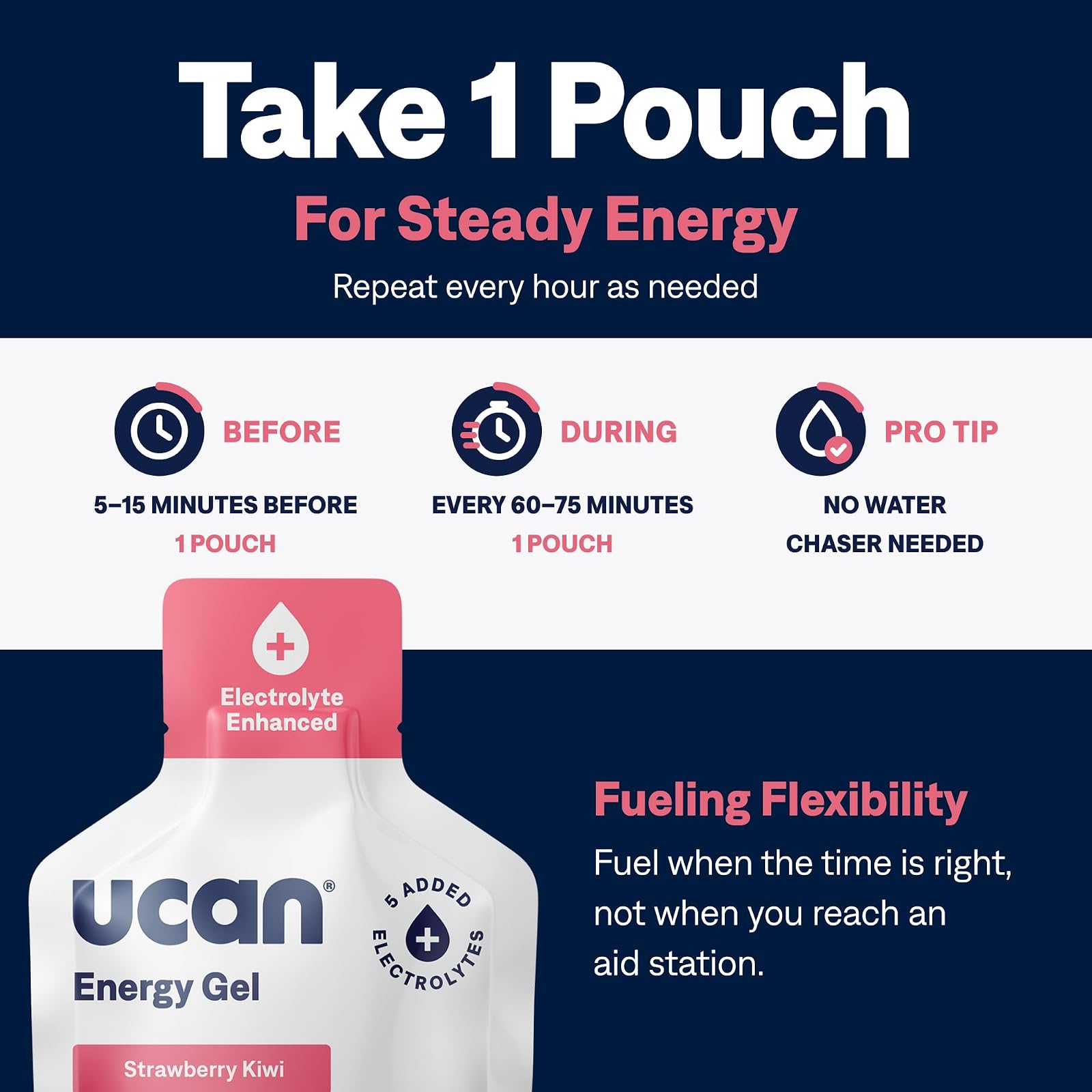 UCAN endurance gel for athletes