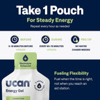 UCAN gel for long distance running