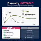 UCAN gel for long workouts