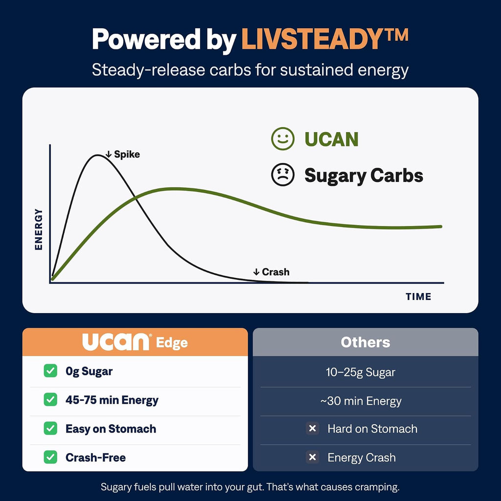 UCAN sports nutrition energy gel