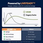 UCAN sports nutrition energy gel