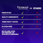 Ultimate Nutrition Muscle Juice Revolution benefits
