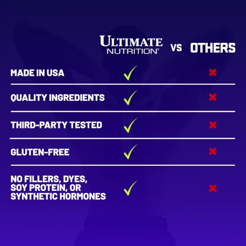 Ultimate Nutrition Muscle Juice Revolution benefits