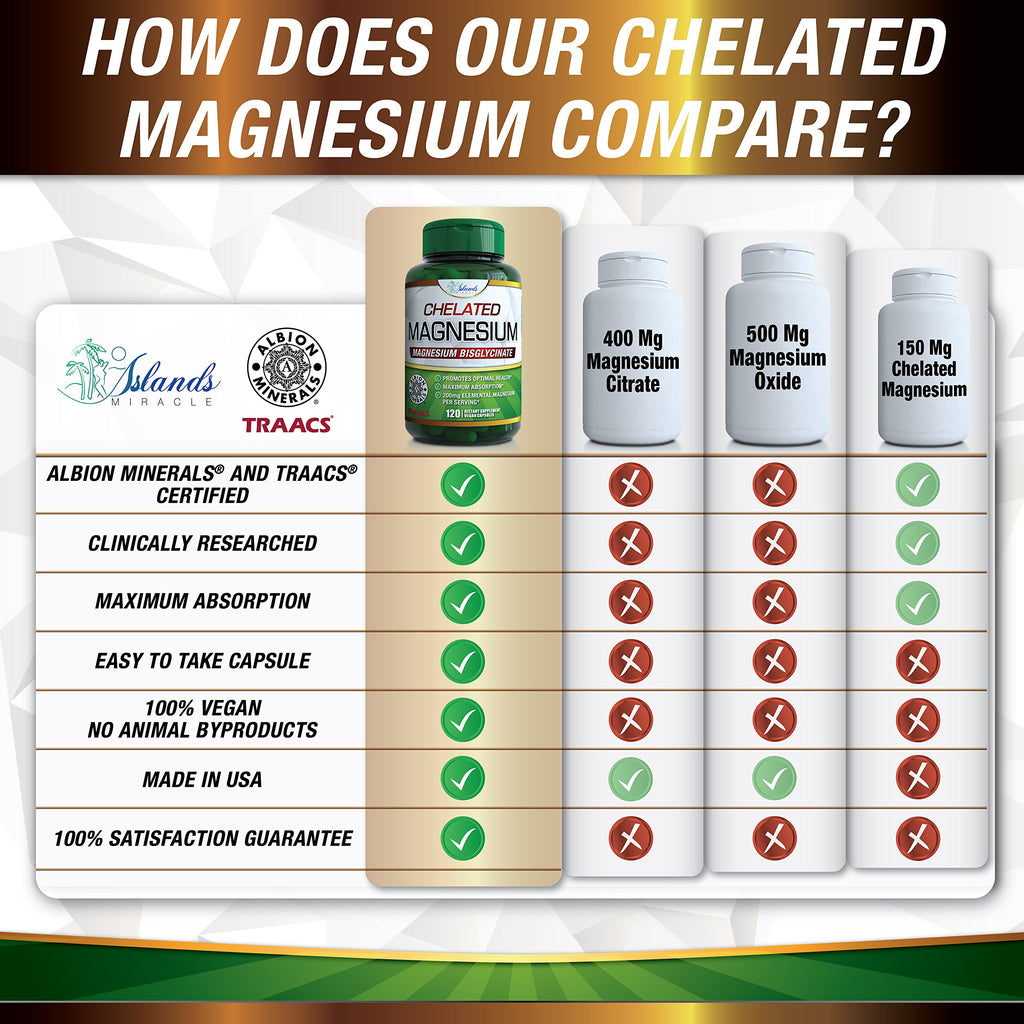 ultra bioavailable magnesium chelate