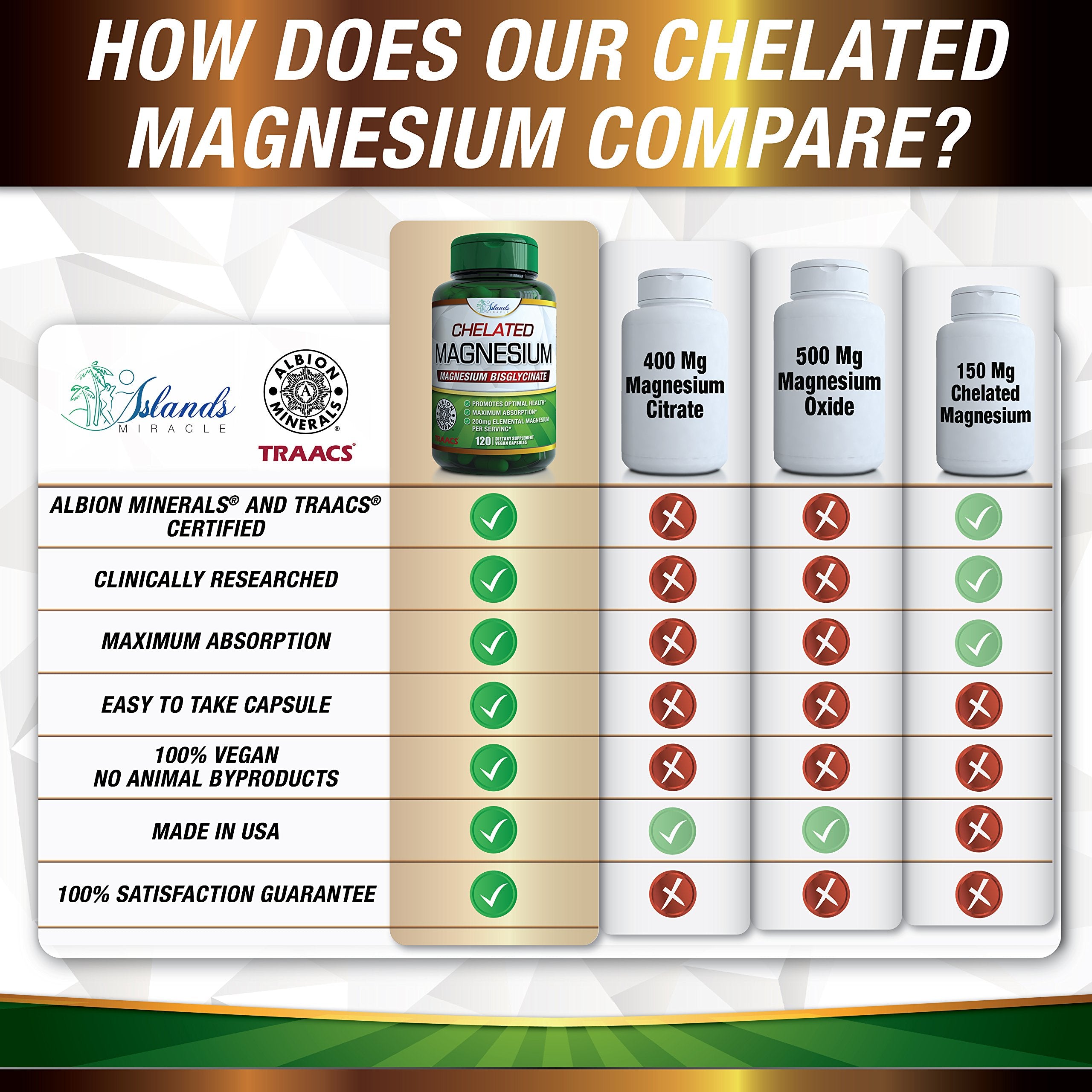ultra bioavailable magnesium chelate