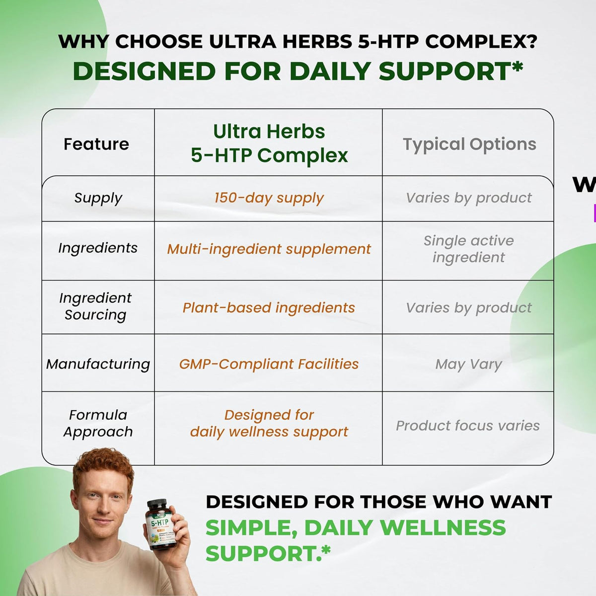 Ultra Herbs 5-HTP for mental clarity