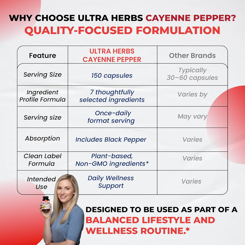 Ultra Herbs herbal wellness blend