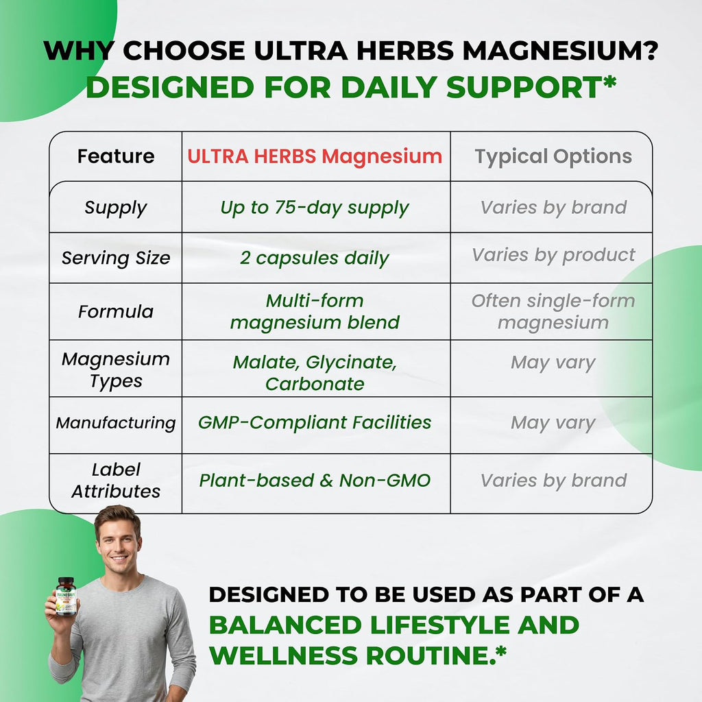 Ultra Herbs magnesium capsules for wellness