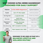 Ultra Herbs magnesium capsules for wellness