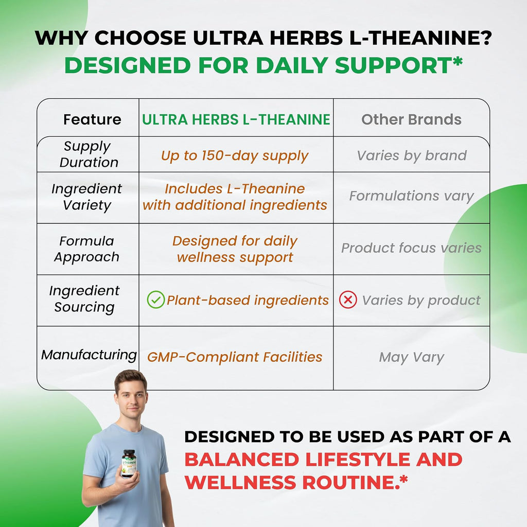 Ultra Herbs wellness in every capsule