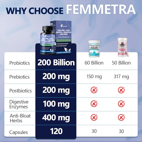 Ultra Probiotics for immune boost