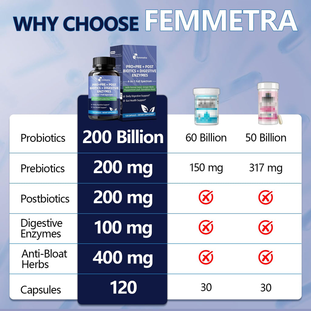Ultra Probiotics for overall wellness