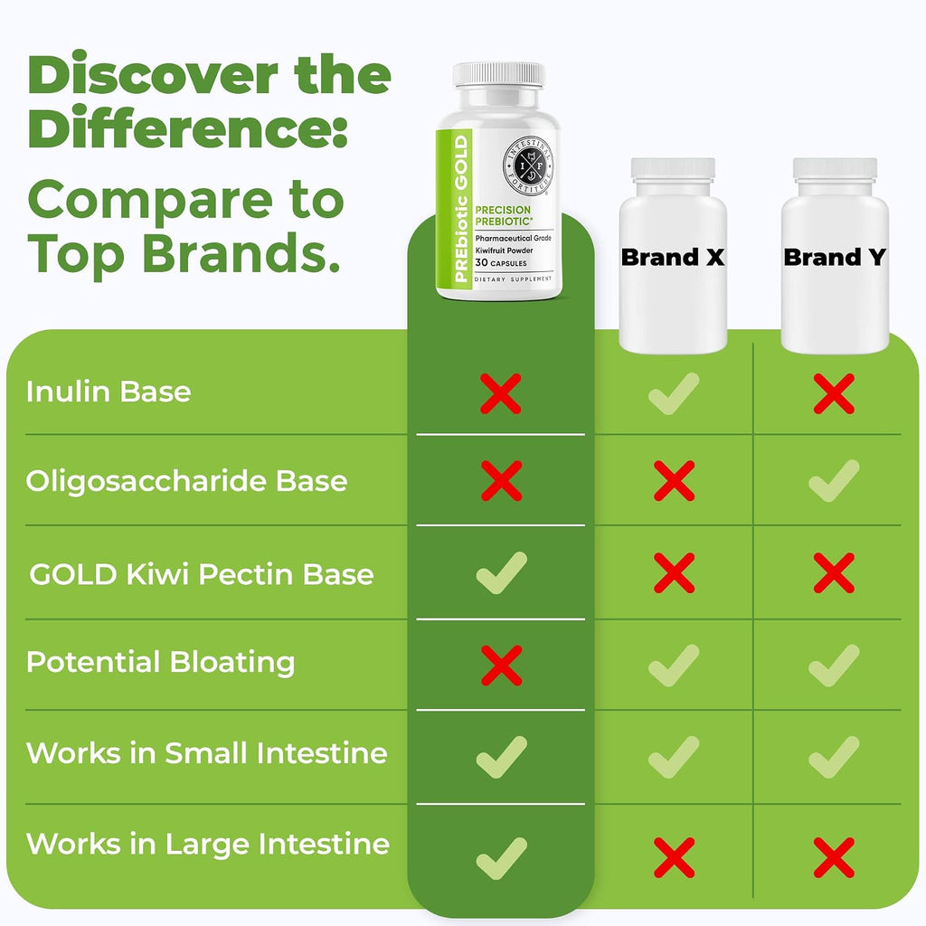 understanding prebiotics vs probiotics