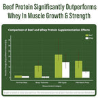 unflavored beef protein isolate