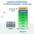 unflavored collagen peptides for smoothies