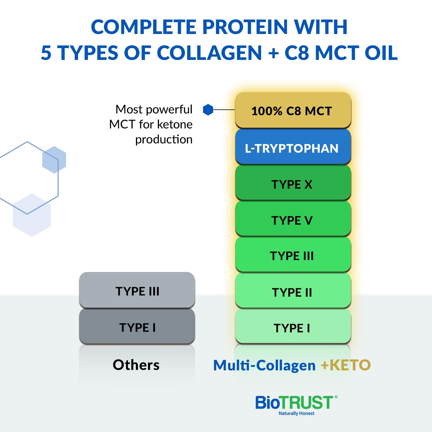 unflavored collagen peptides for smoothies