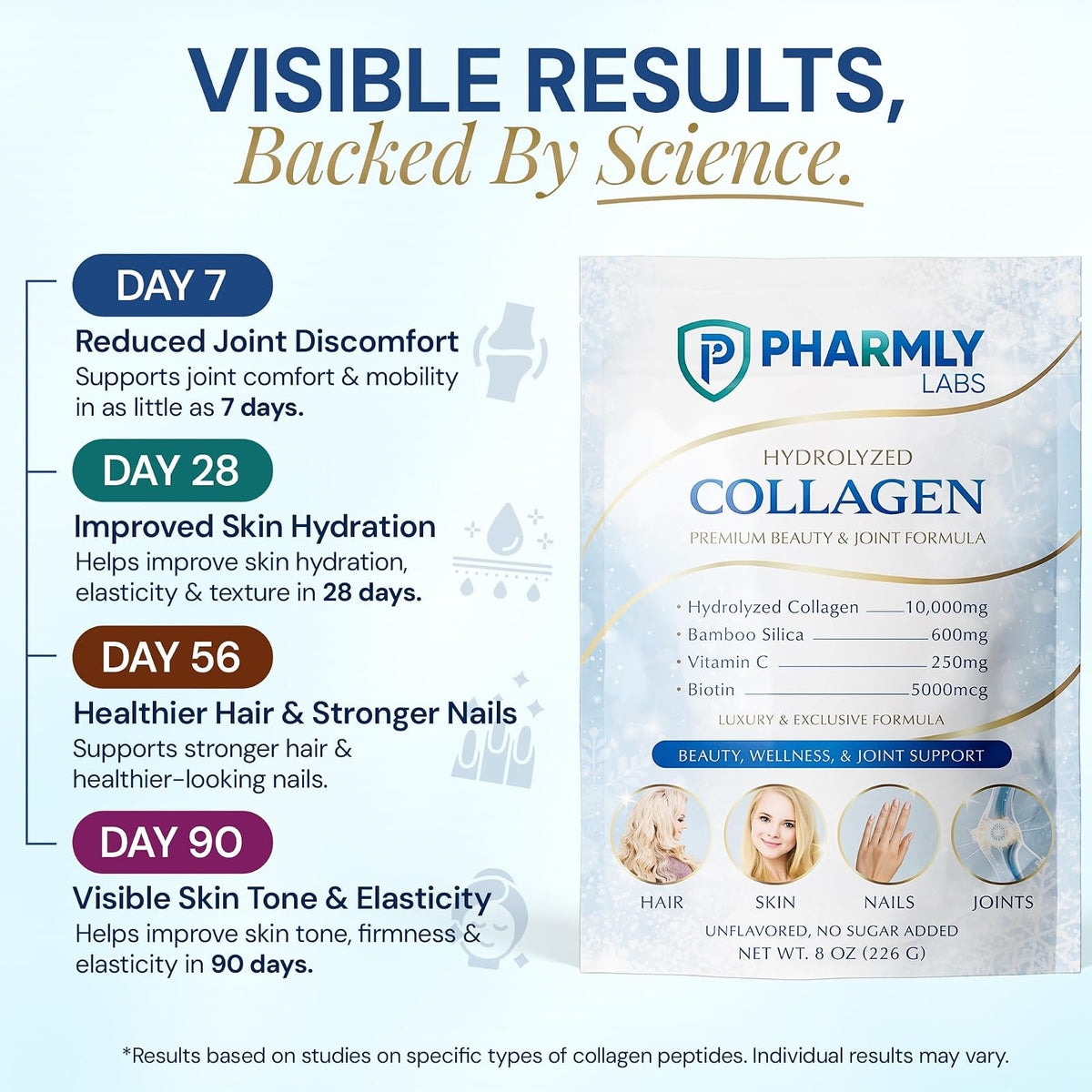 Unflavored collagen powder for smoothies