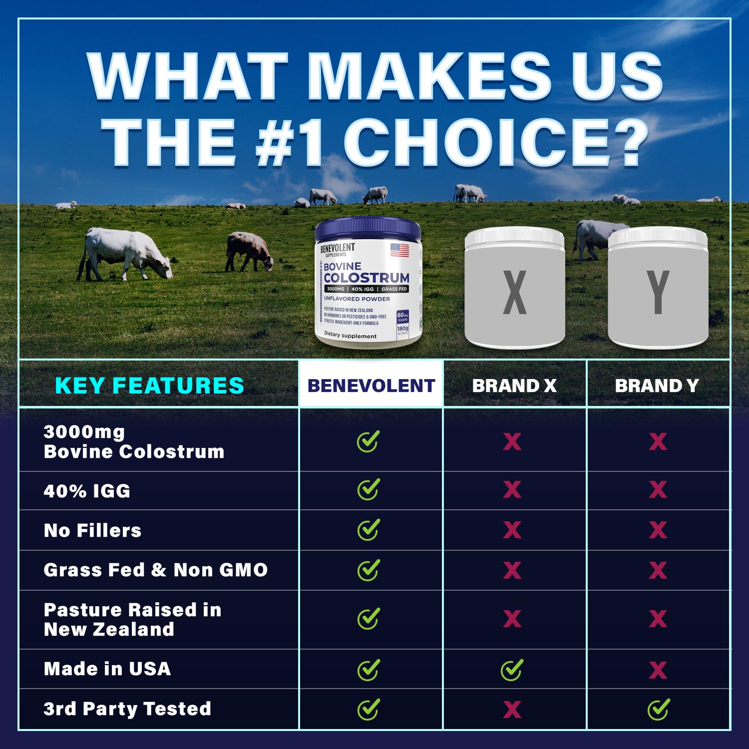 Unflavored colostrum powder for daily nutrition