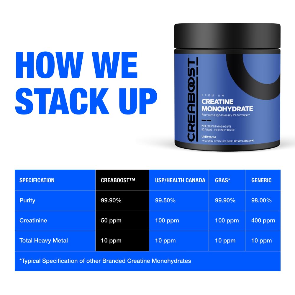 unflavored creatine for muscle growth