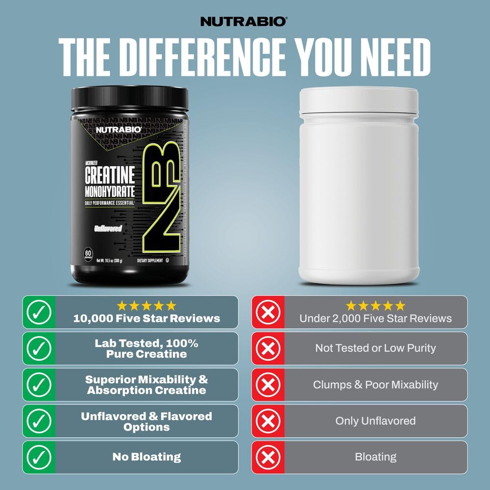 unflavored creatine supplement for workouts
