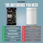 unflavored creatine supplement for workouts
