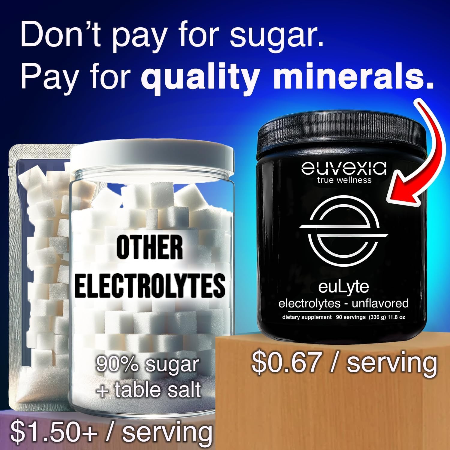 unflavored electrolyte powder for versatile mixing