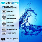unflavored electrolytes for sensitive stomachs