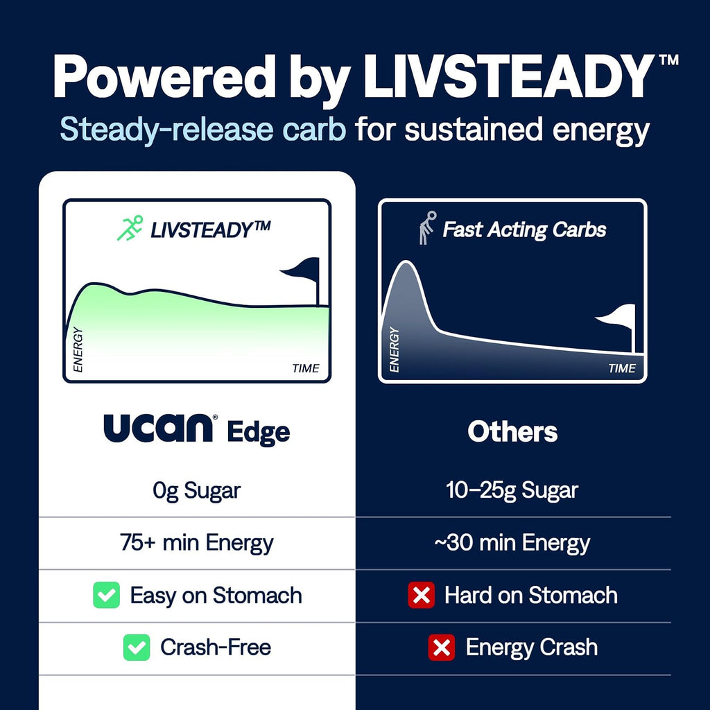 unflavored energy gel for training