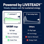 unflavored energy gel for training