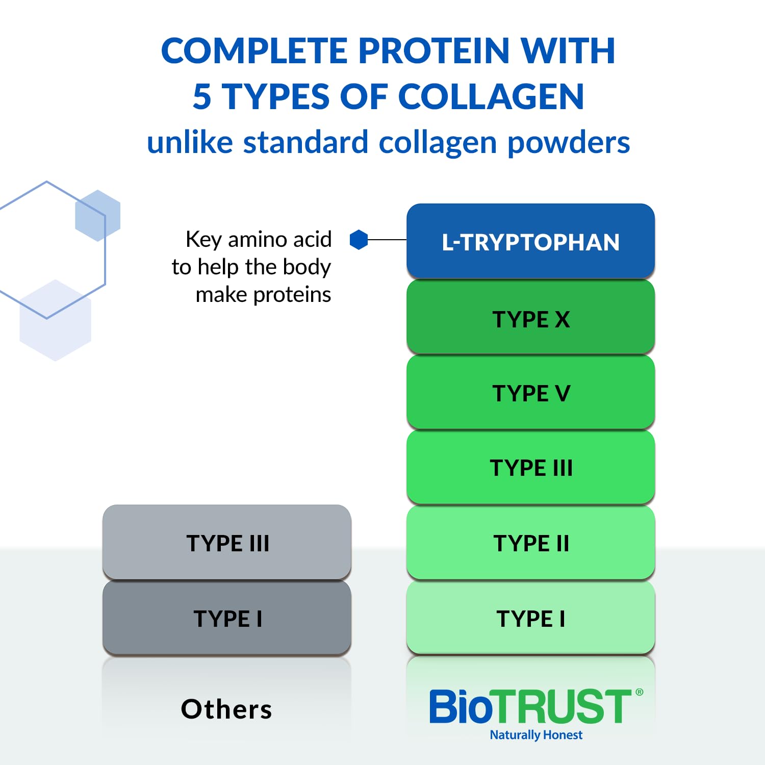 unflavored hydrolyzed collagen supplement